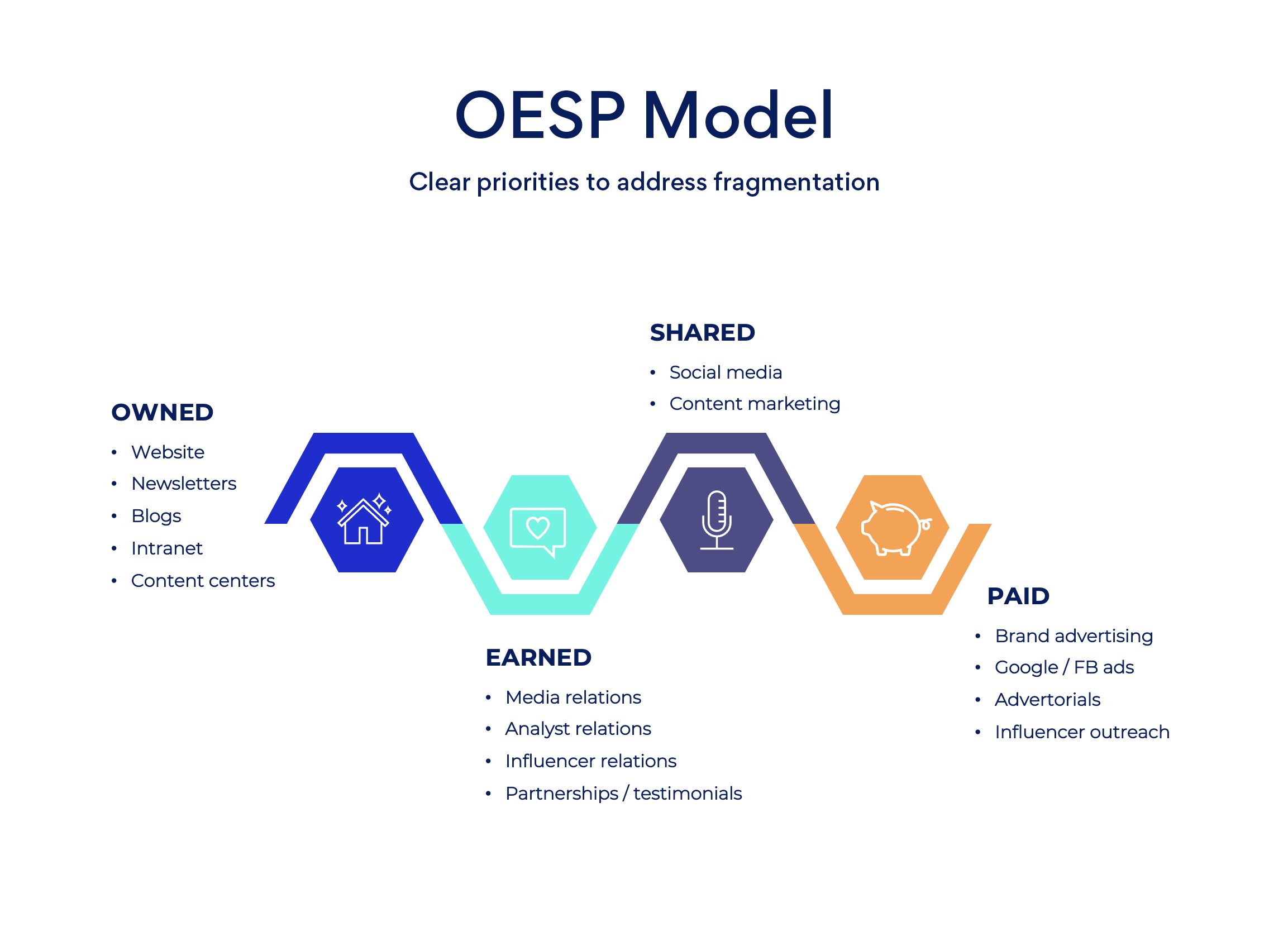 PESO Model Needs an Upgrade. What's next? | Repsense PESO Model Needs an Upgrade. What's next? | Repsense