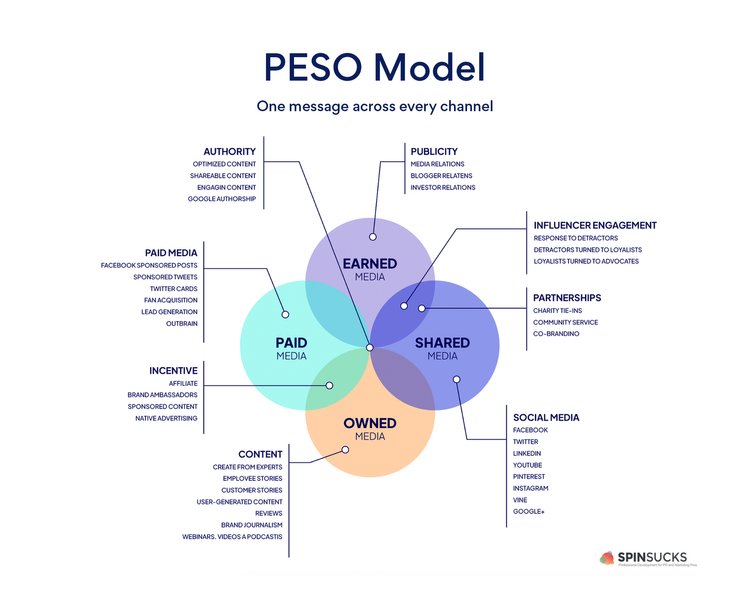 PESO Model Needs an Upgrade. What's next? | Repsense PESO Model Needs an Upgrade. What's next? | Repsense