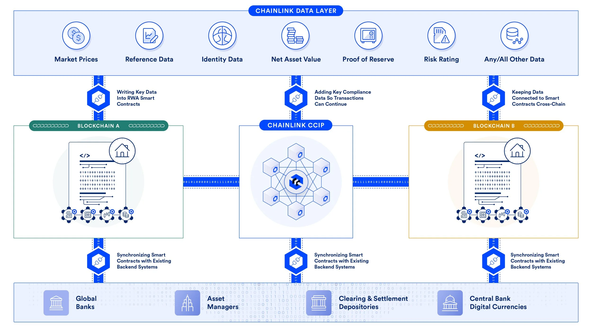 Why Stablecoins Need Oracles for Institutional Adoption — Stablecoin ...