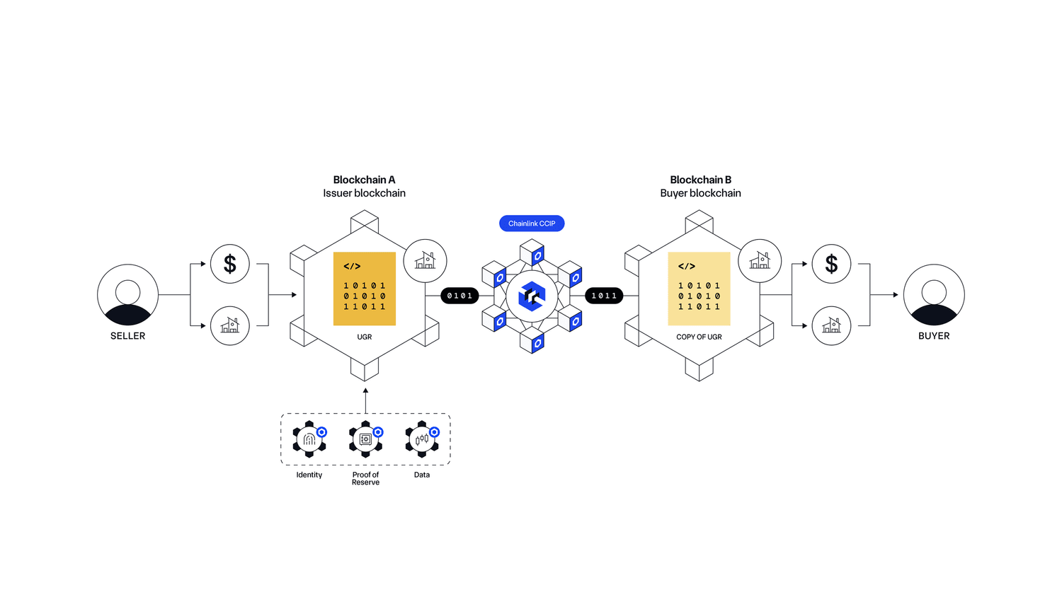 Why Stablecoins Need Oracles for Institutional Adoption — Stablecoin ...