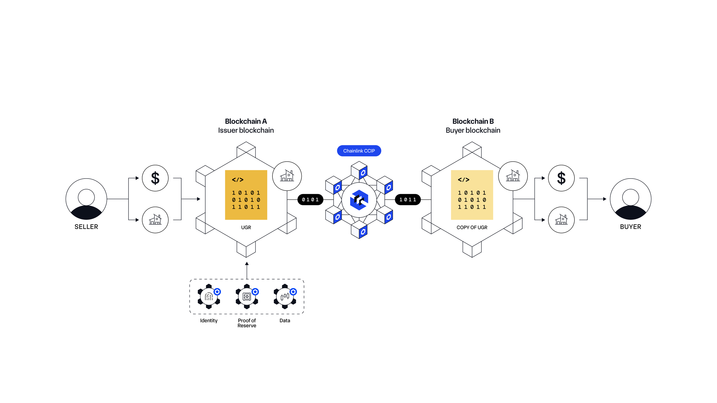 Why Stablecoins Need Oracles for Institutional Adoption — Stablecoin ...