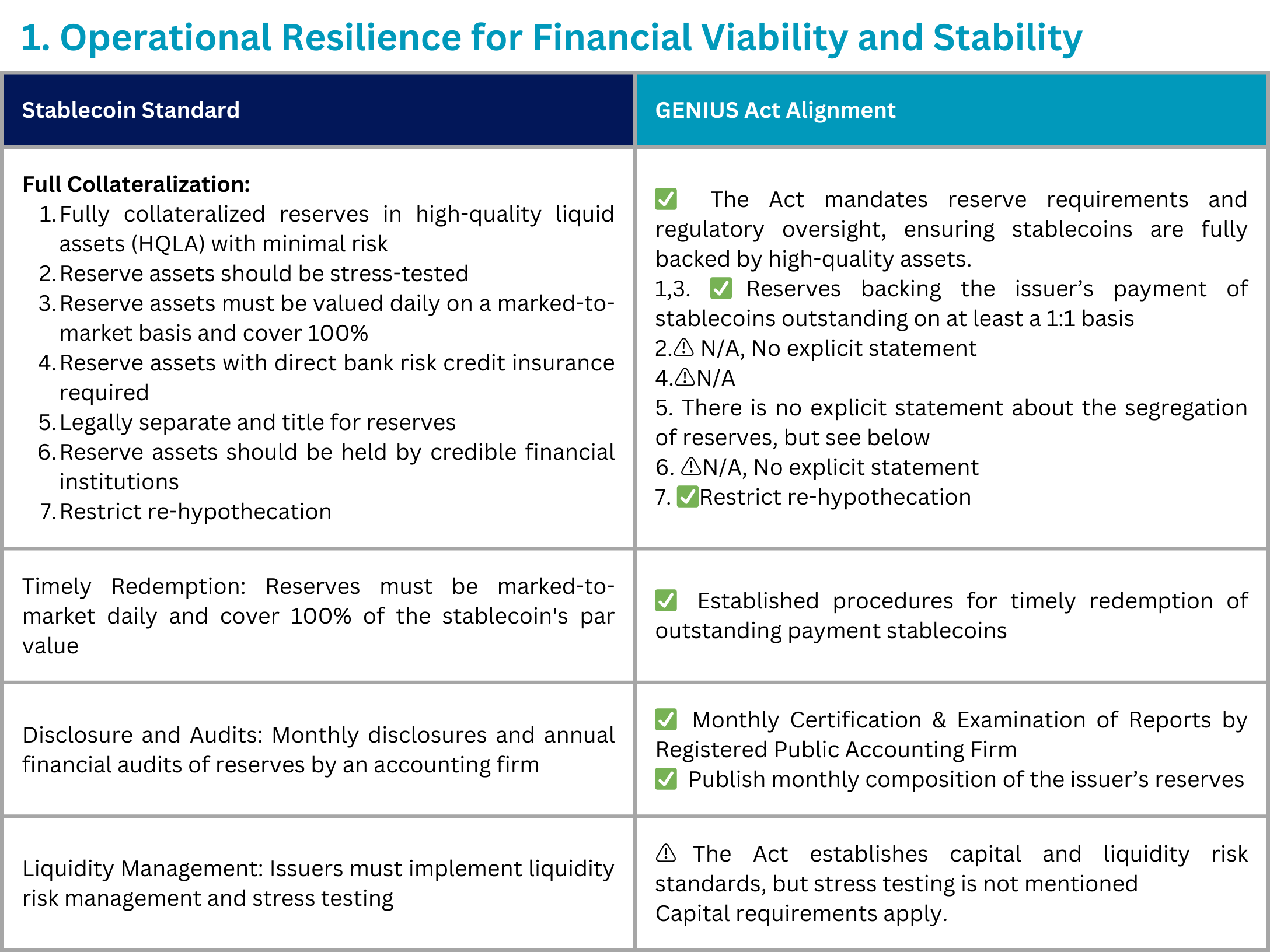 Comparison of the Stablecoin Standard Framework and the GENIUS Act ...