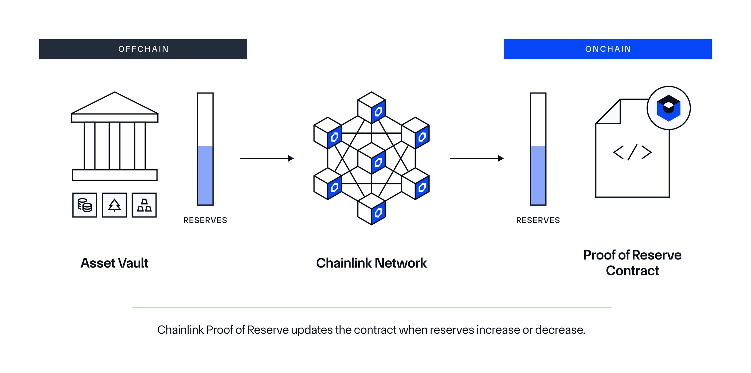Why Stablecoins Need Oracles for Institutional Adoption — Stablecoin Standard
