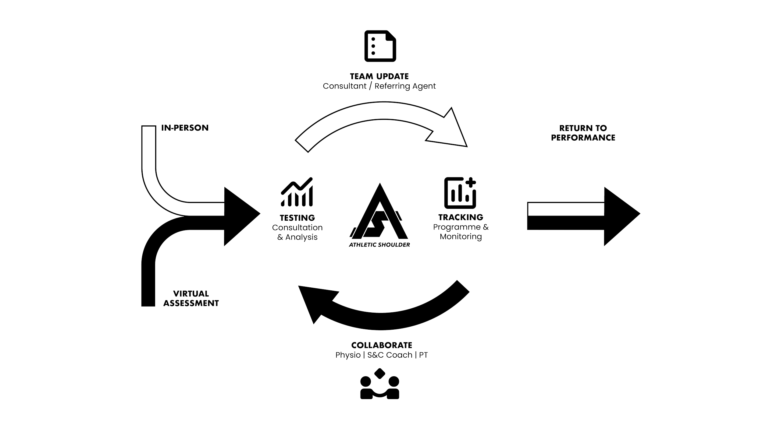 Performance & Recovery | Enhance Your Shoulder Performance Today — Athletic Shoulder
