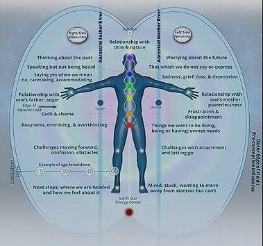 Biofield Tuning | Experience Sound Healing — Lightworker Studio