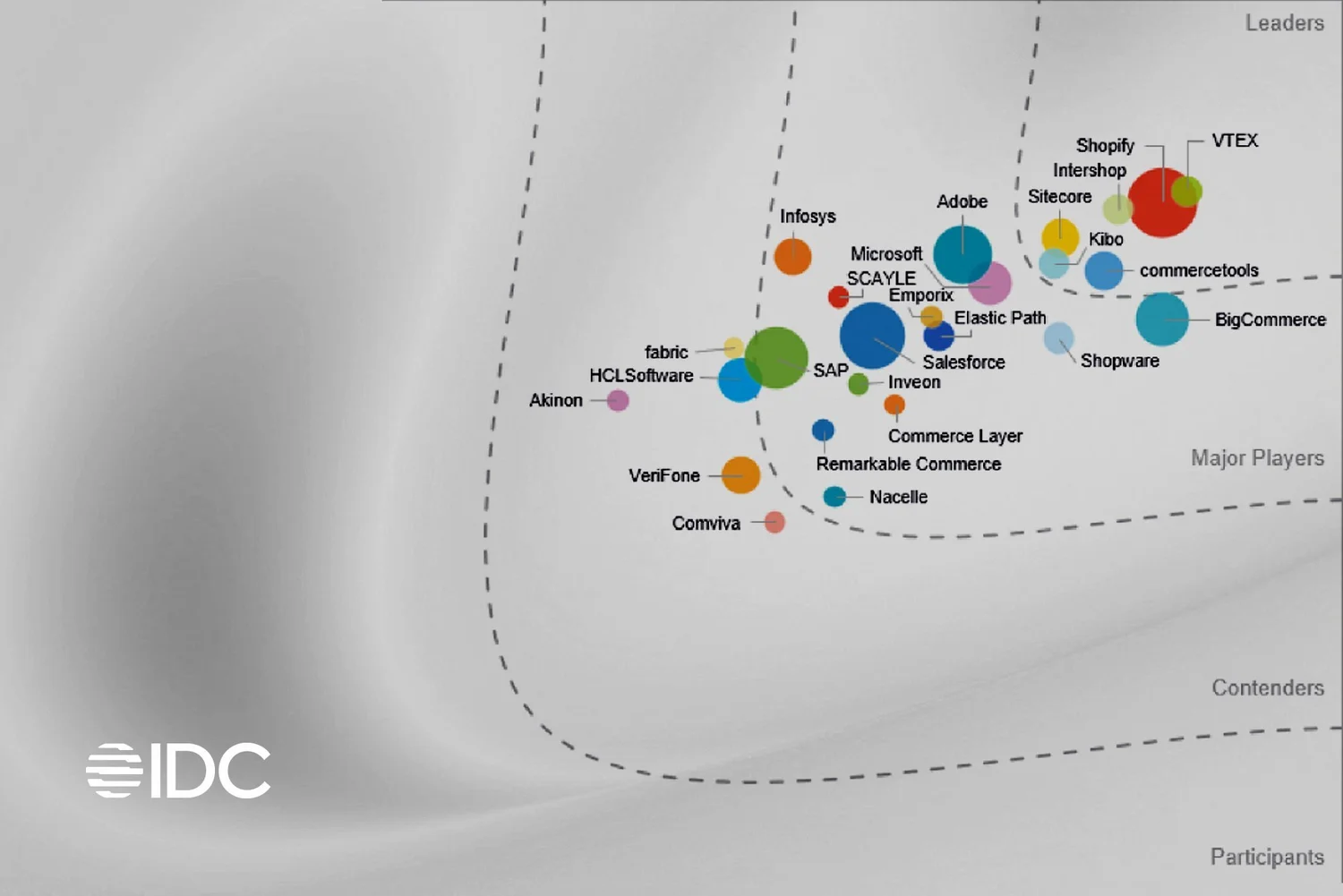 The 2024 IDC MarketScape Report Is Here — Strawberry
