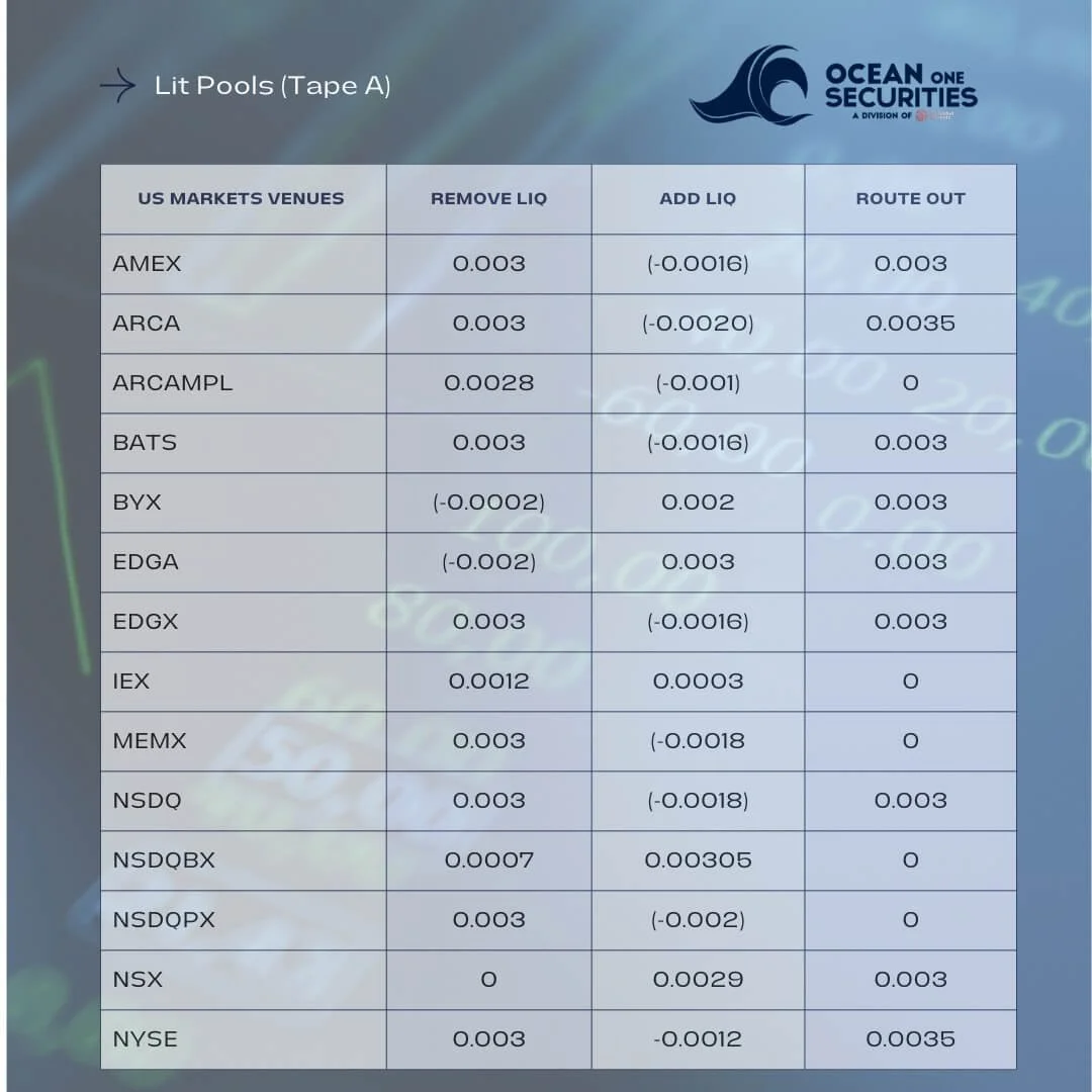 FEES — Ocean One Securities