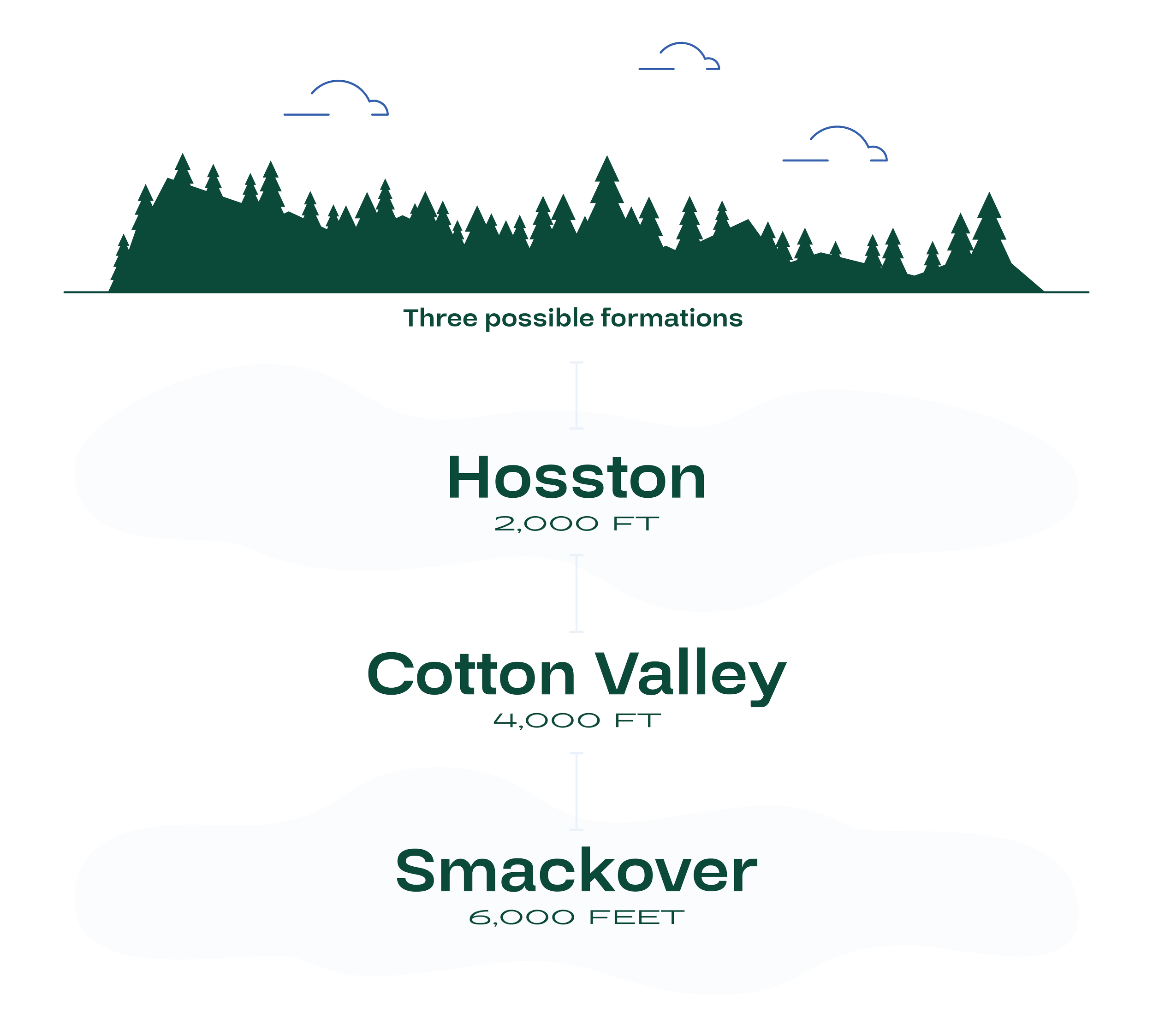 What We Do — Natural State Renewables