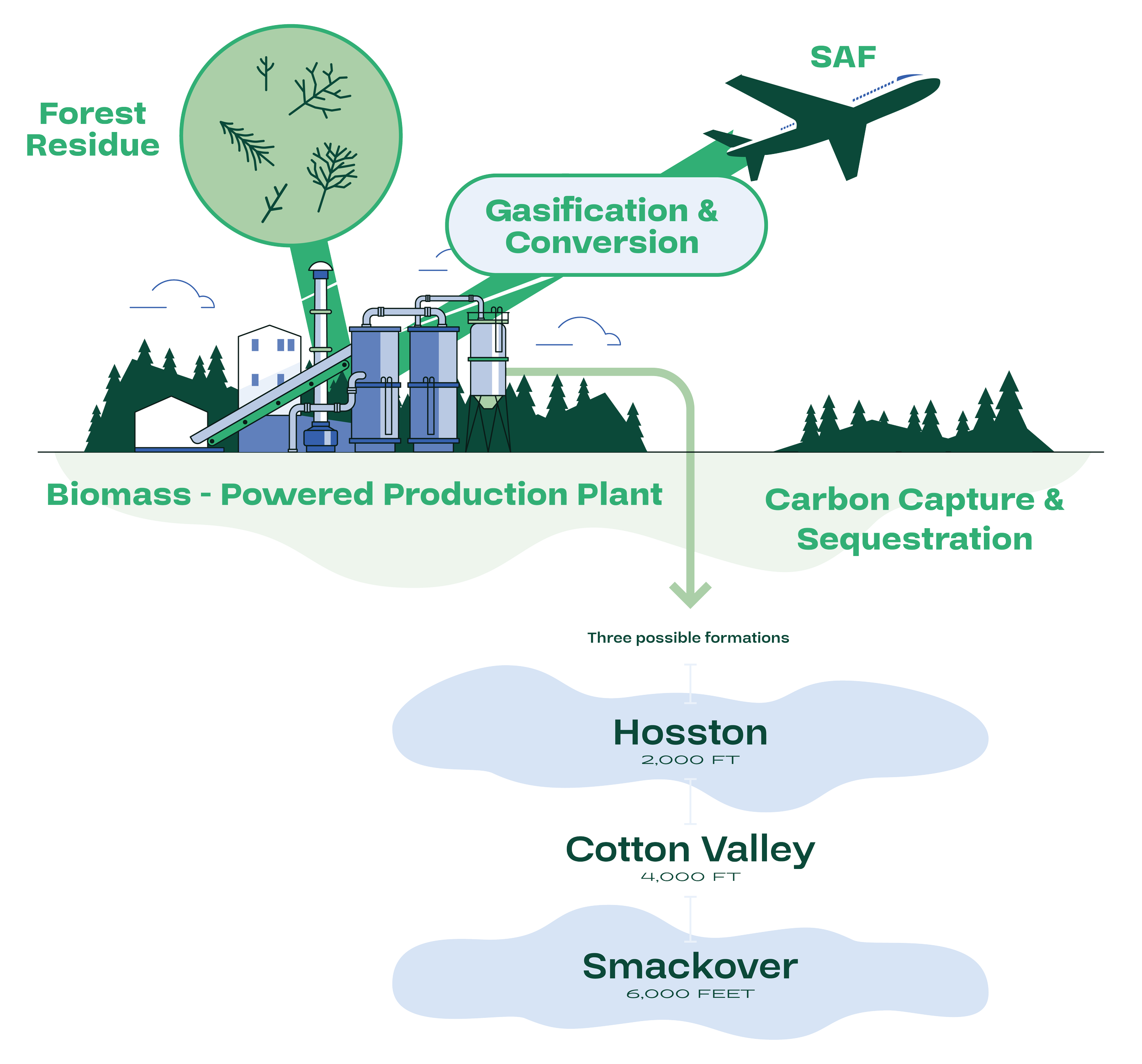 Technology — Natural State Renewables