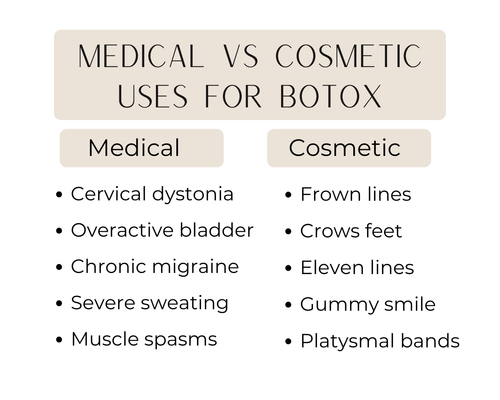 What Is the History of Botox? Origins, FDA Approvals, Cosmetic Rise ...