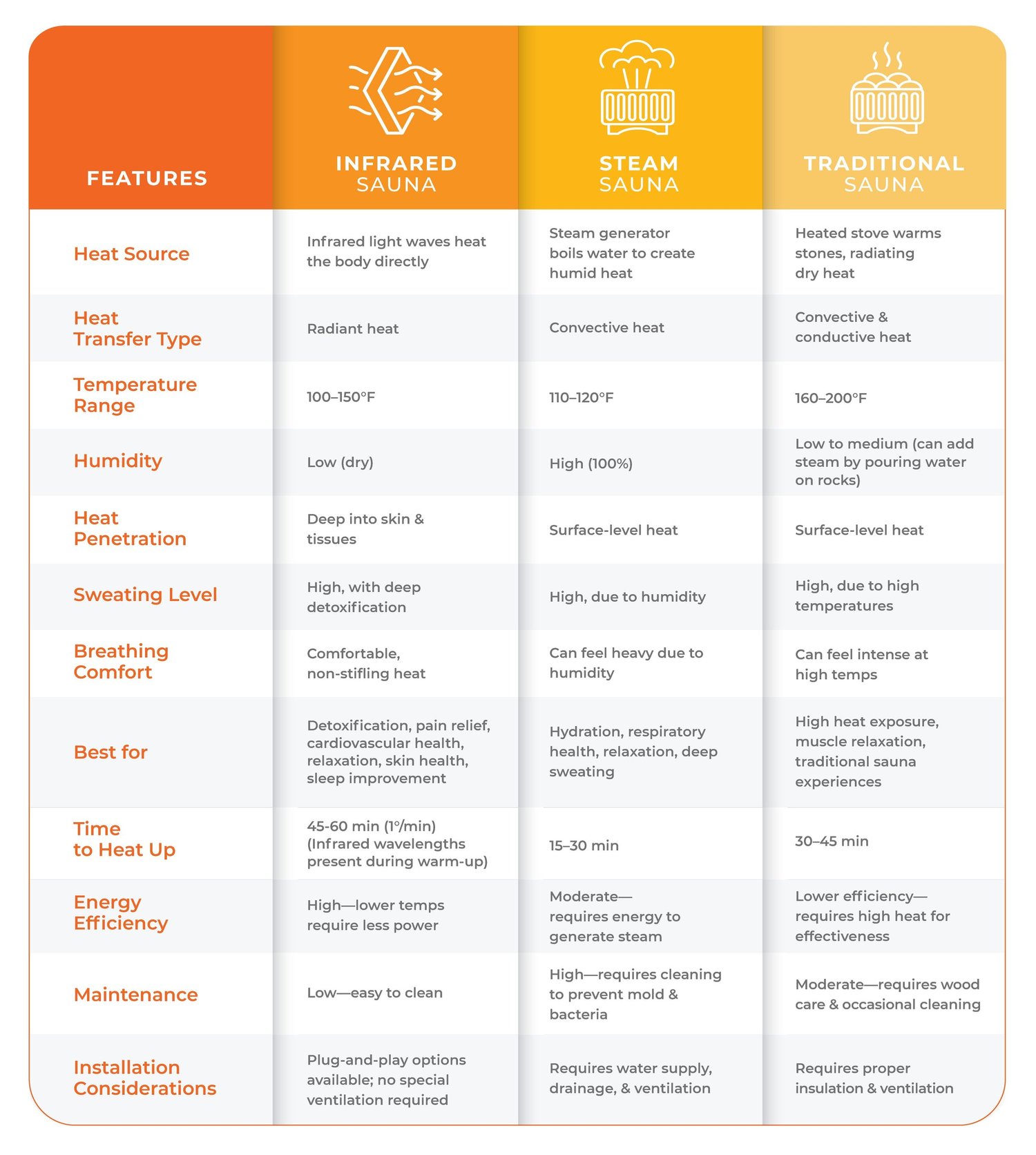 What Is an Infrared Sauna? Everything You Need to Know Before Trying ...
