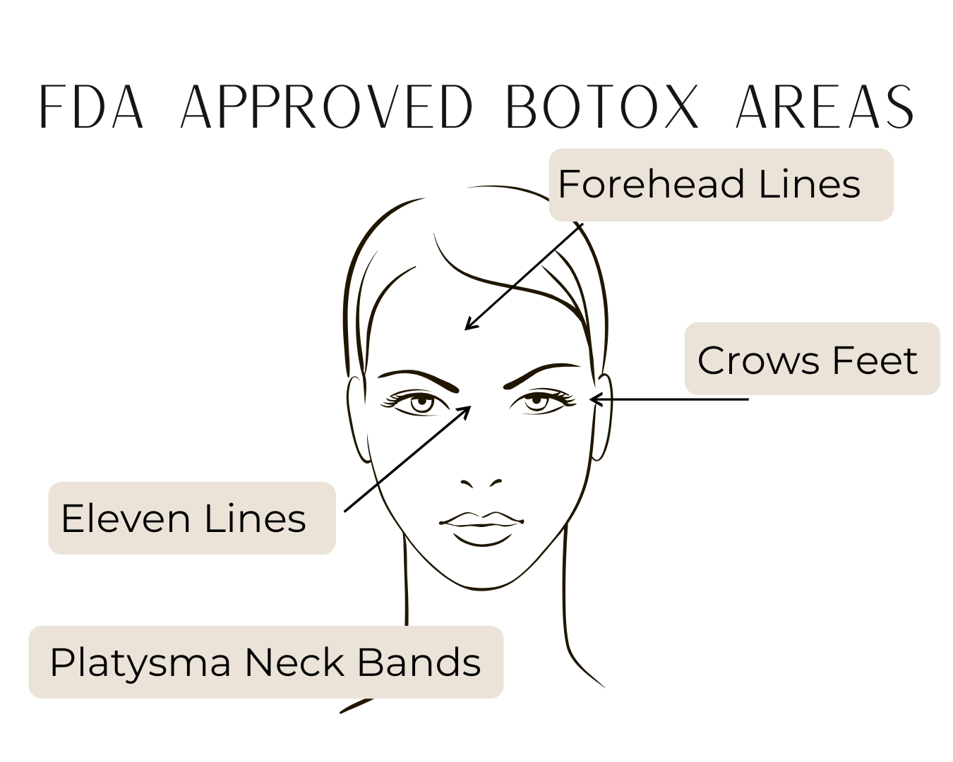 Is Botox Safe? What to Know — Thrive Medical Spa