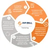 Factoring Y Financiamiento De Órdenes De Compra — AR Bill Service