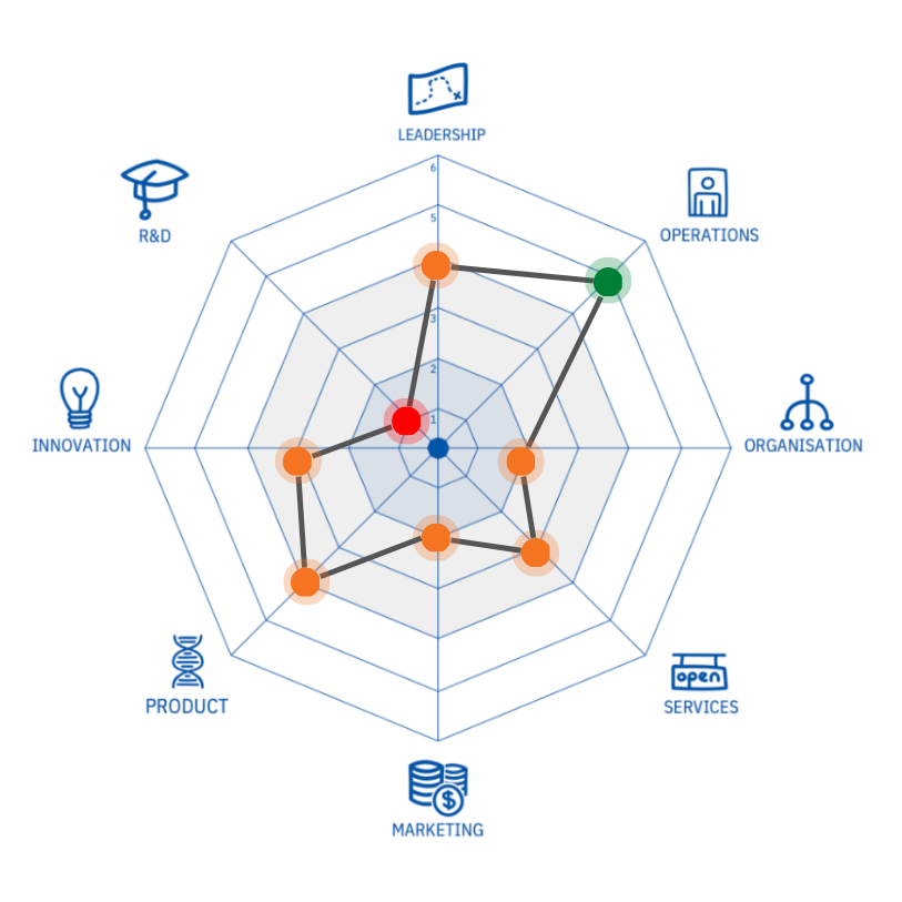 Enterprise Solutions — Dynamic Uplift