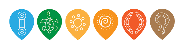 Aboriginal Icons and their history through meaning — Winyama