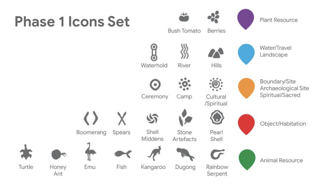 Aboriginal Icons and their history through meaning — Winyama