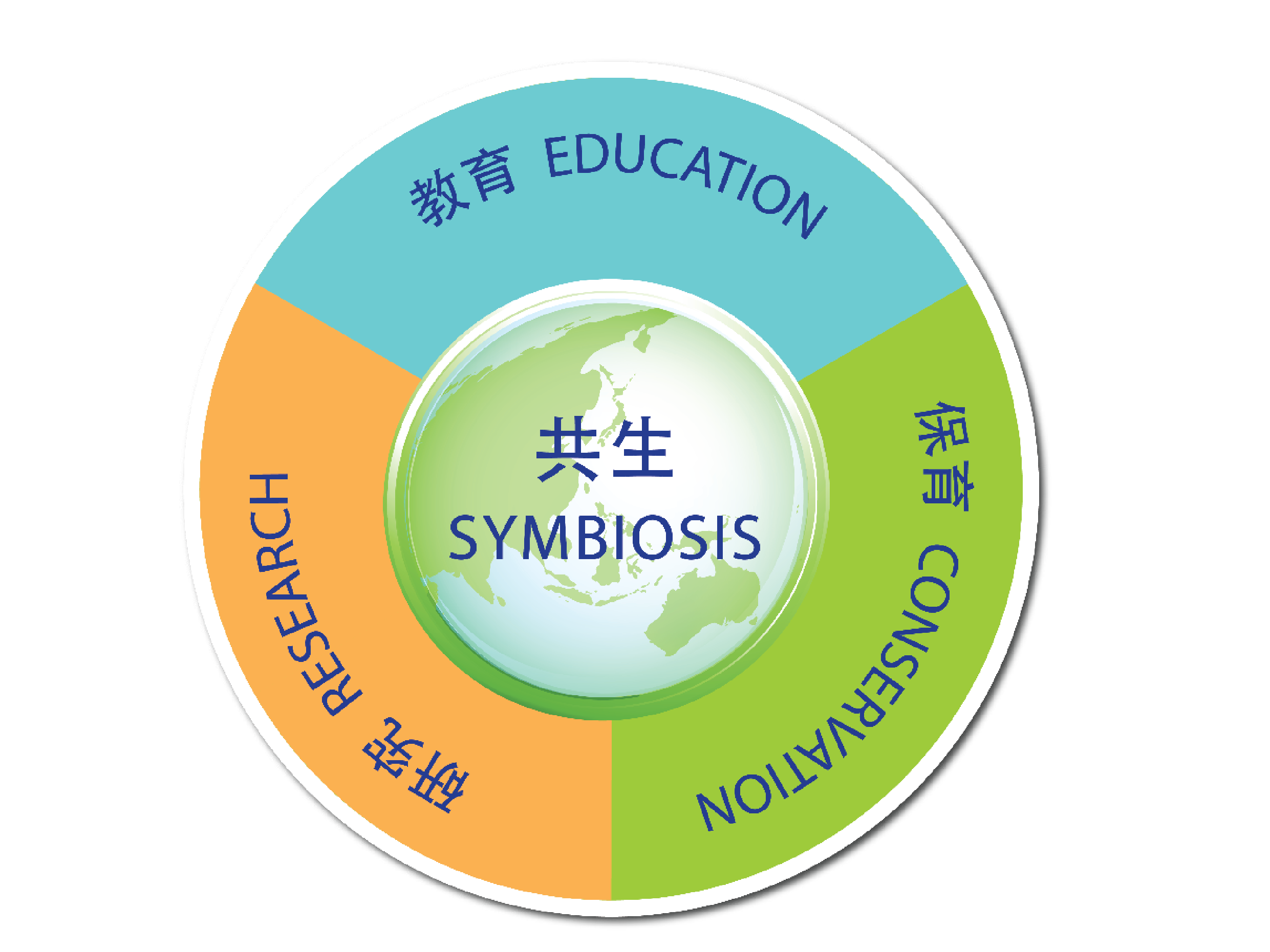 關於我們 About STREAM — STREAM-education