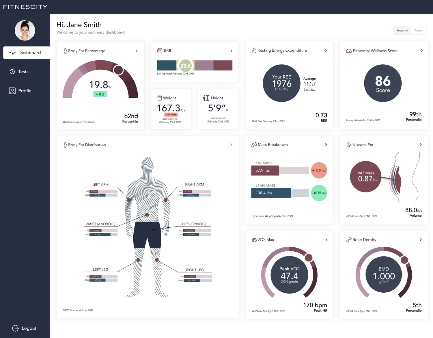 DEXA Scan Locations in New York - DEXA Scan Near Me