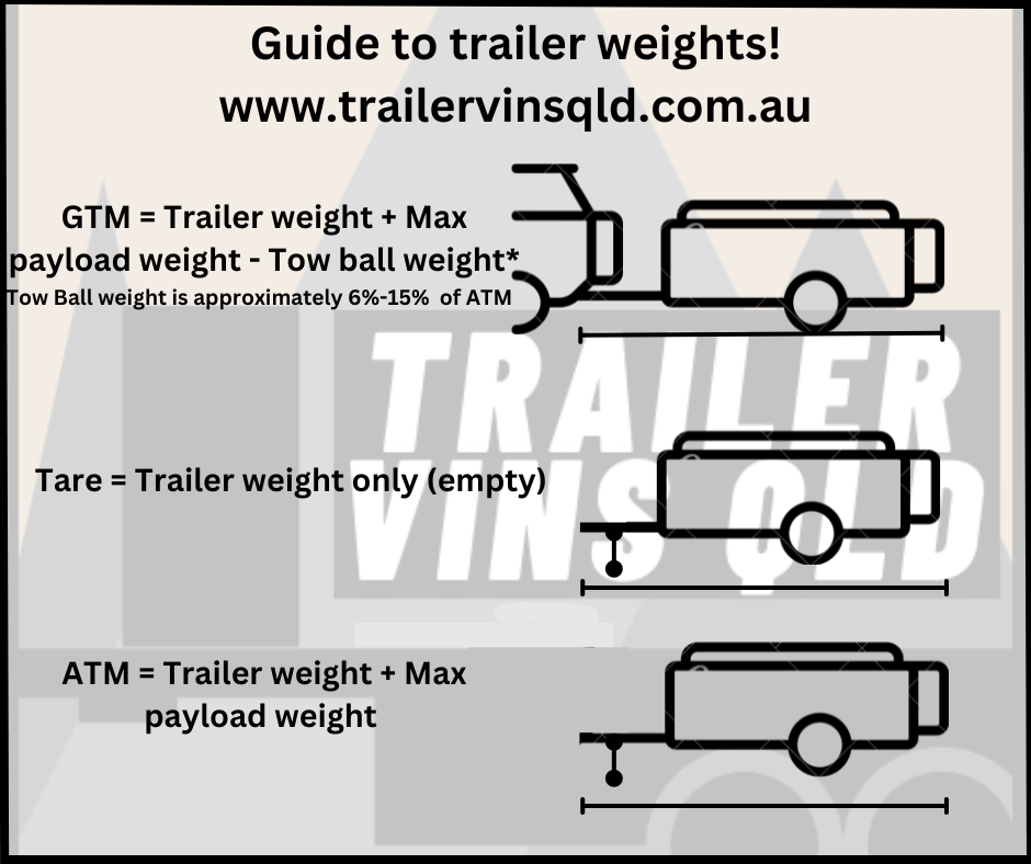 Trailer Weight Guide GTM GVM ATM Trailer VINS QLD Trailer Weight Guide GTM GVM ATM Trailer VINS QLD