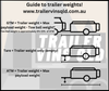 Trailer Weight Guide GTM GVM ATM — Trailer VINS QLD