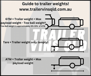 Trailer Weight Guide GTM GVM ATM — Trailer VINS QLD