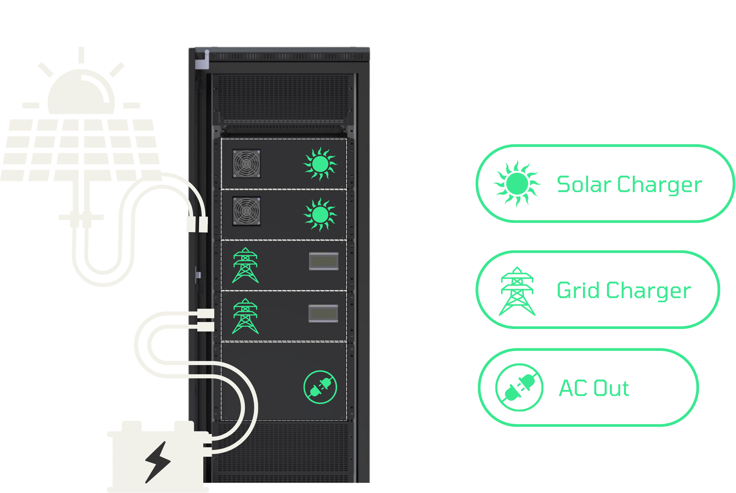Technology — PowerBox Technology