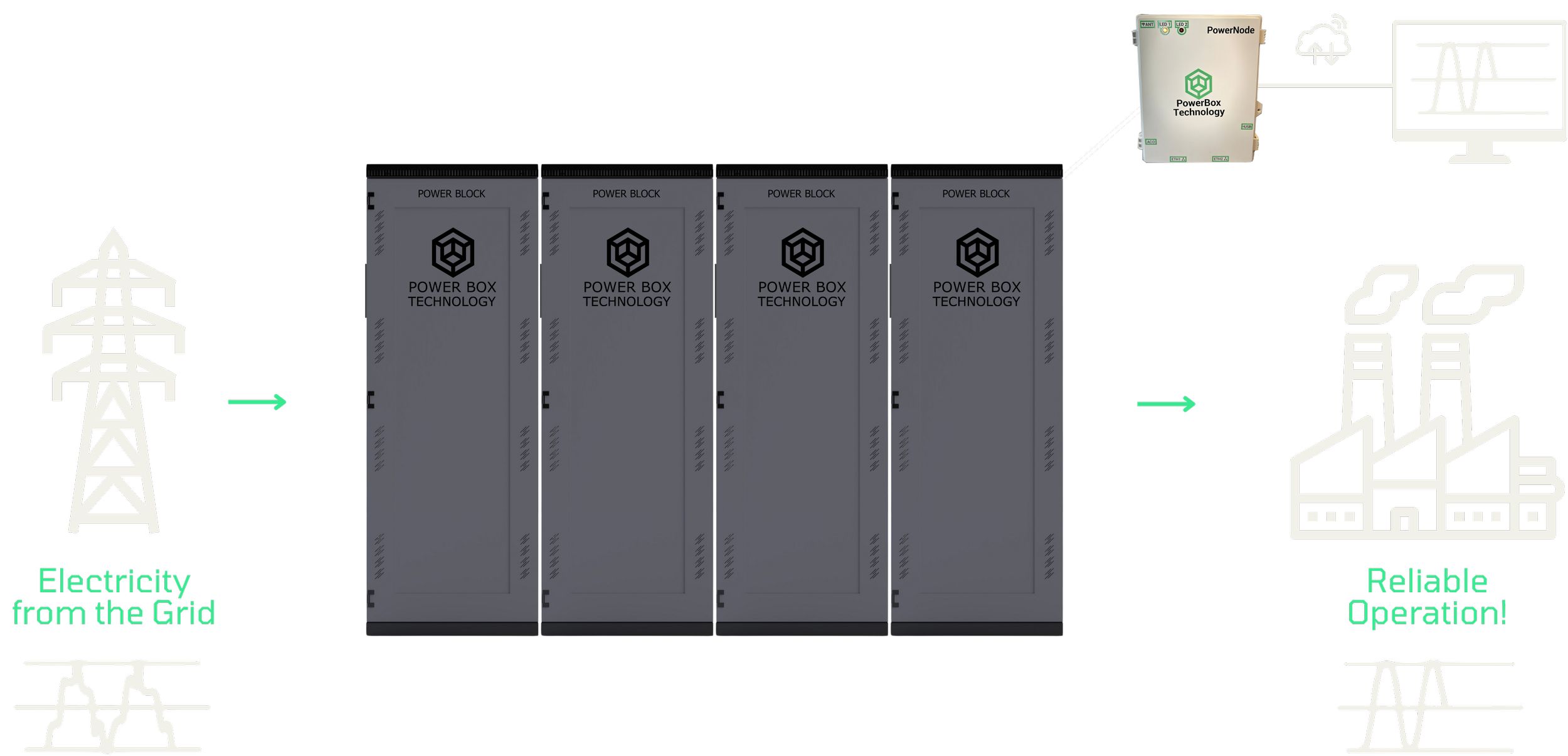 Technology — PowerBox Technology