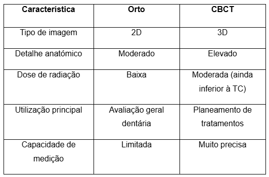 O que é o CBCT? — Legal In