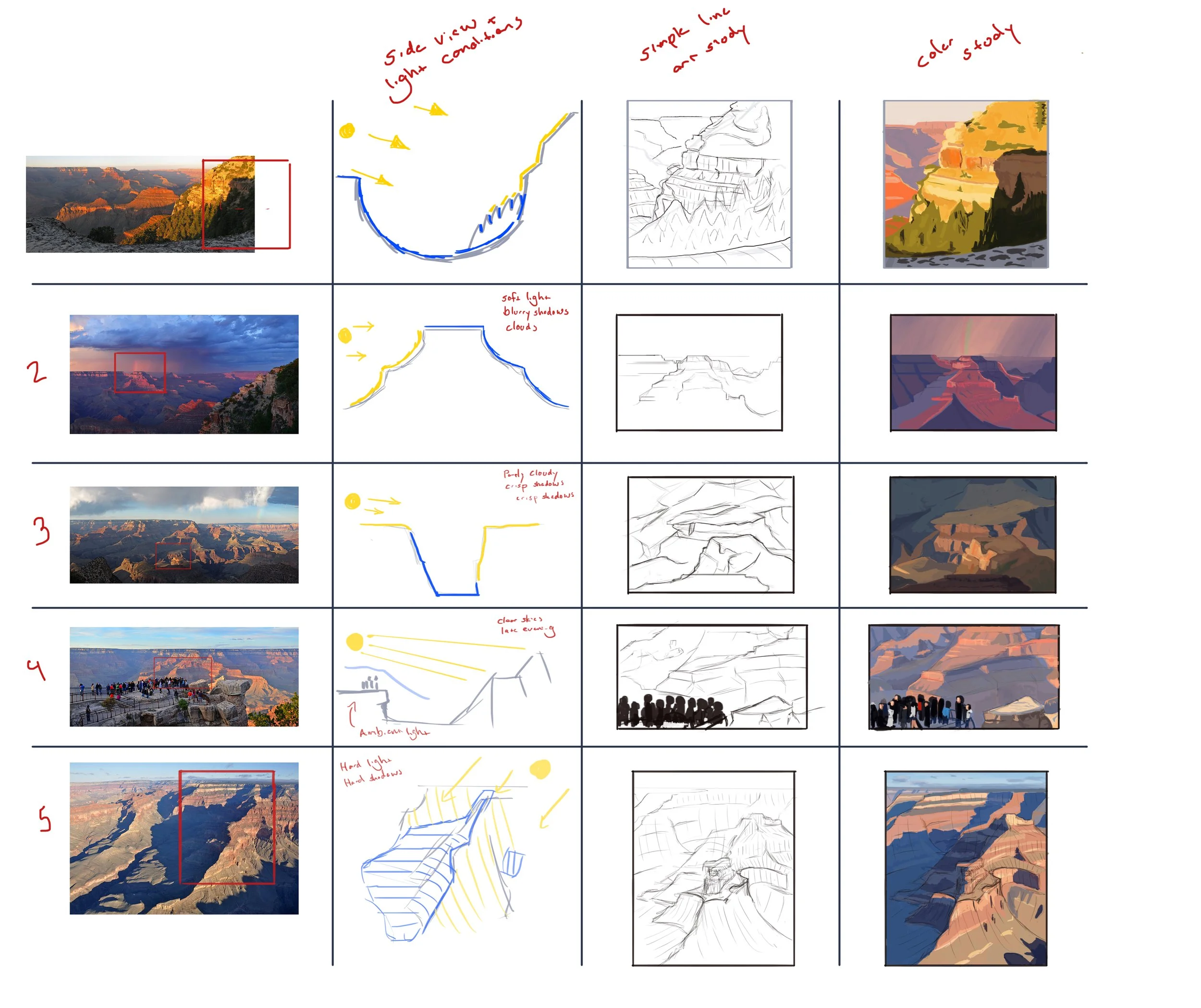 Intro to Digital Painting — Focal Point School