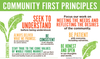 Community First Grant | Support Community Food Access Today — WFM ...