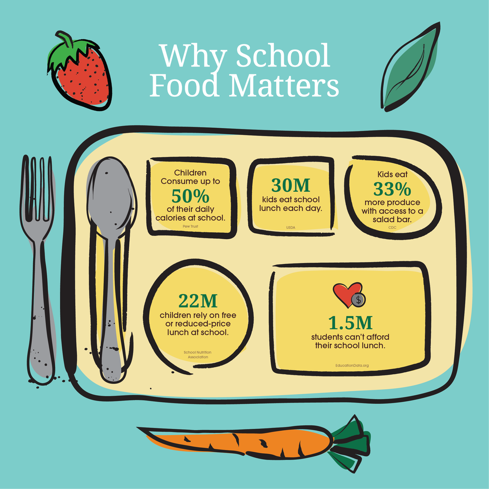 School Food Transformation | Promote Healthy School Meals – Get ...