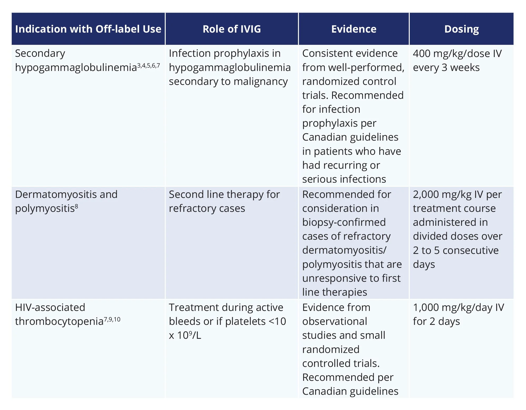 An Overview of Intravenous and Subcutaneous Immunoglobulin (IVIG/SCIG ...