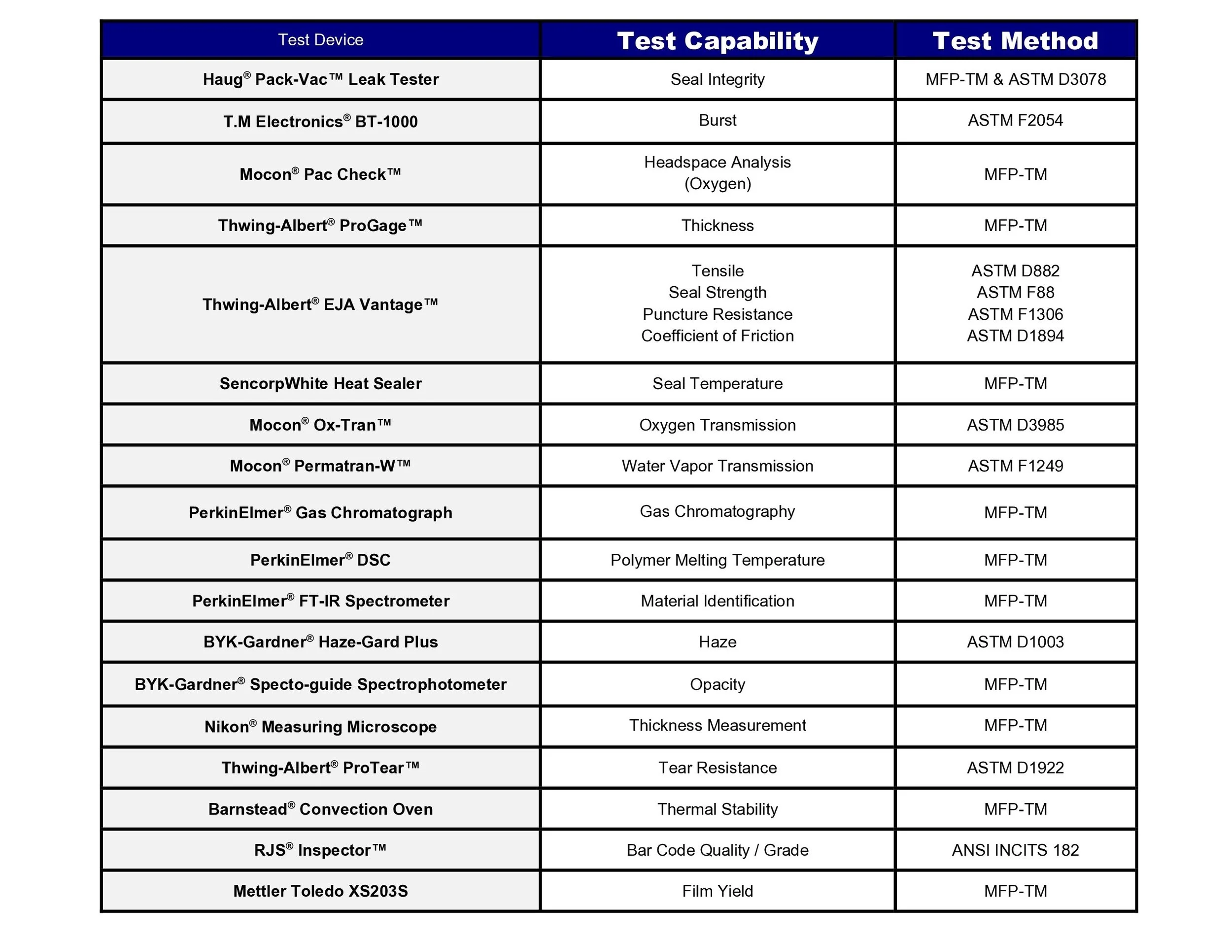 Services — Maxim FlexPac