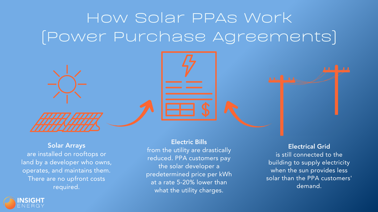What is a PPA? Key Insights and Considerations for Your Energy Needs ...