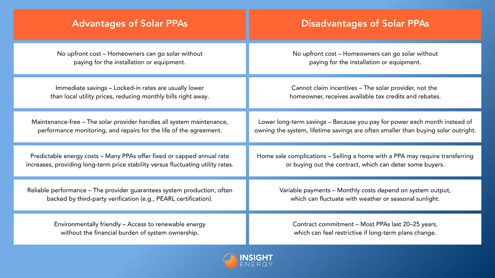 What is a PPA? Key Insights and Considerations for Your Energy Needs ...