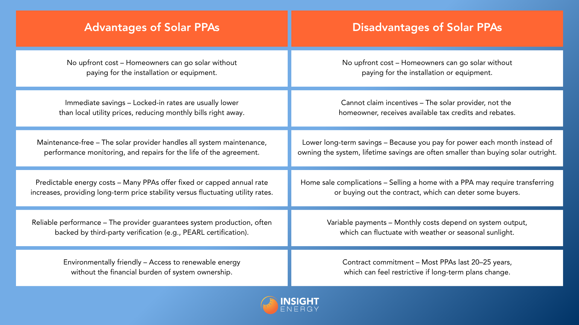 What is a PPA? Key Insights and Considerations for Your Energy Needs ...