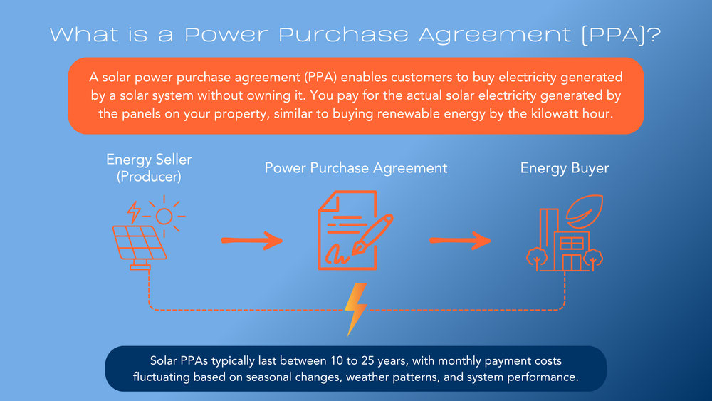 What is a PPA? Key Insights and Considerations for Your Energy Needs ...