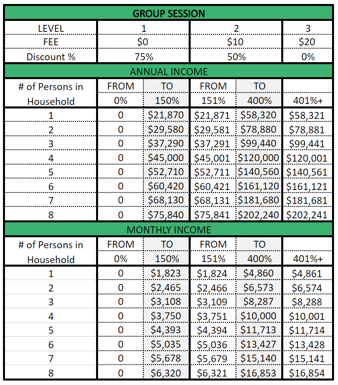 Ryan White Grant Program Scale — Waterloo 2.0