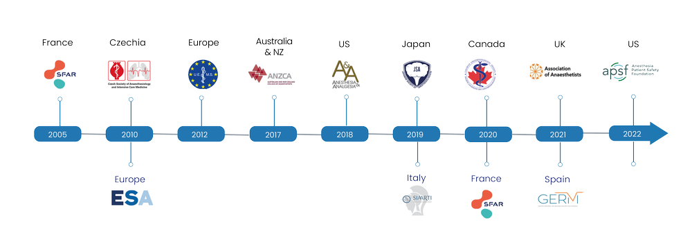 TOFSCAN - NMT MONITORING — IDMED Canada