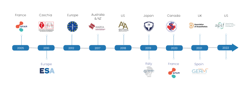 TOFSCAN - NMT MONITORING — IDMED Canada