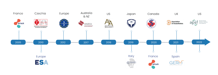 TOFSCAN - NMT MONITORING — IDMED Canada