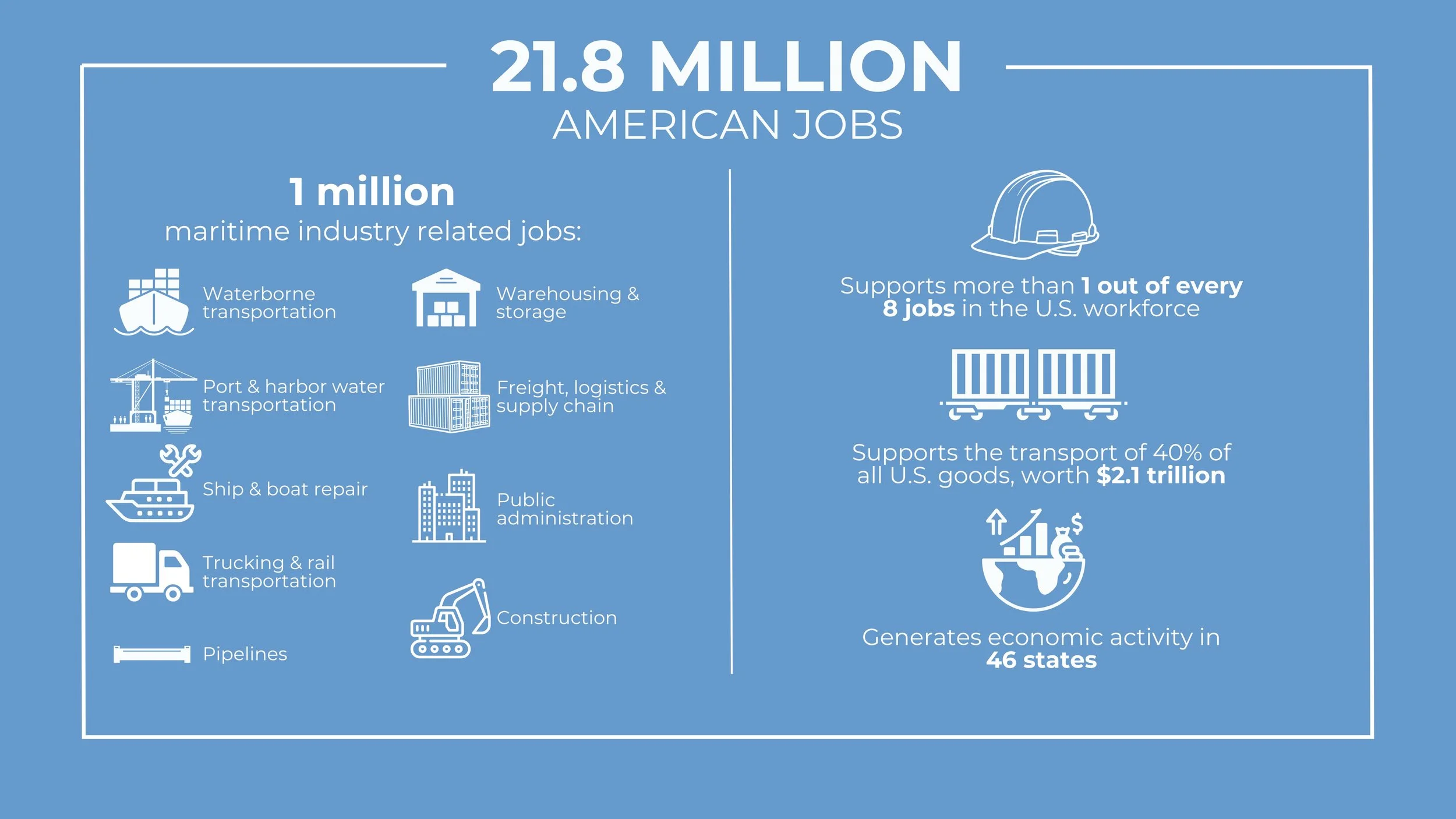 US Seaports Generate Staggering $2.9 Trillion for the Economy — Pacific ...