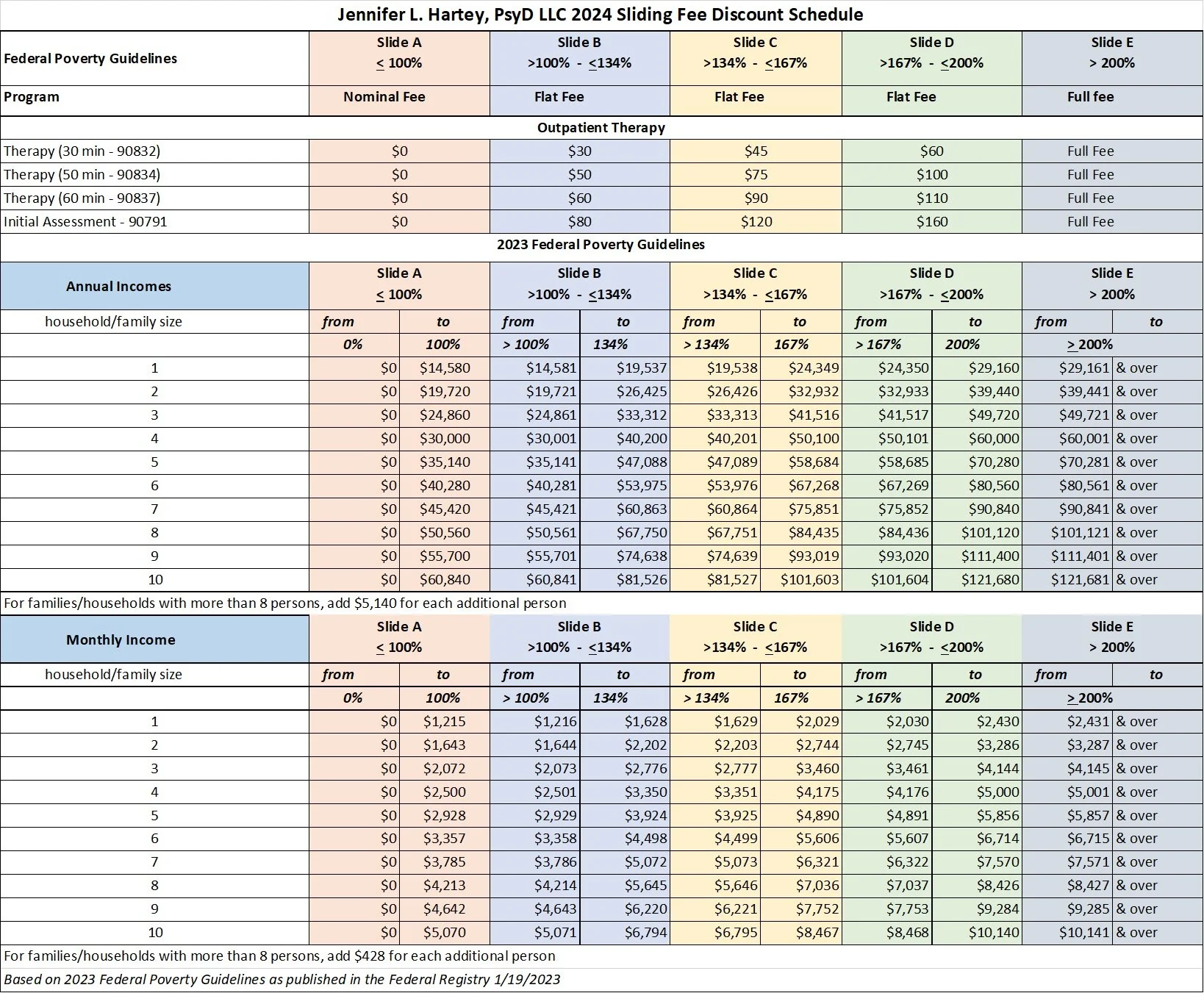 Sliding Scale — Jennifer L. Hartey, PsyD LLC