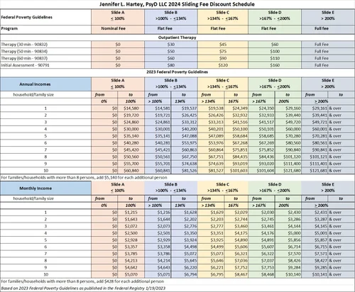 Sliding Scale — Jennifer L. Hartey, PsyD LLC