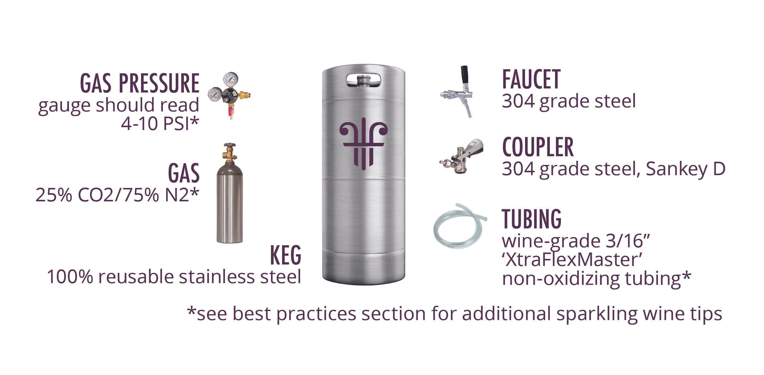 Resources — Free Flow Wines