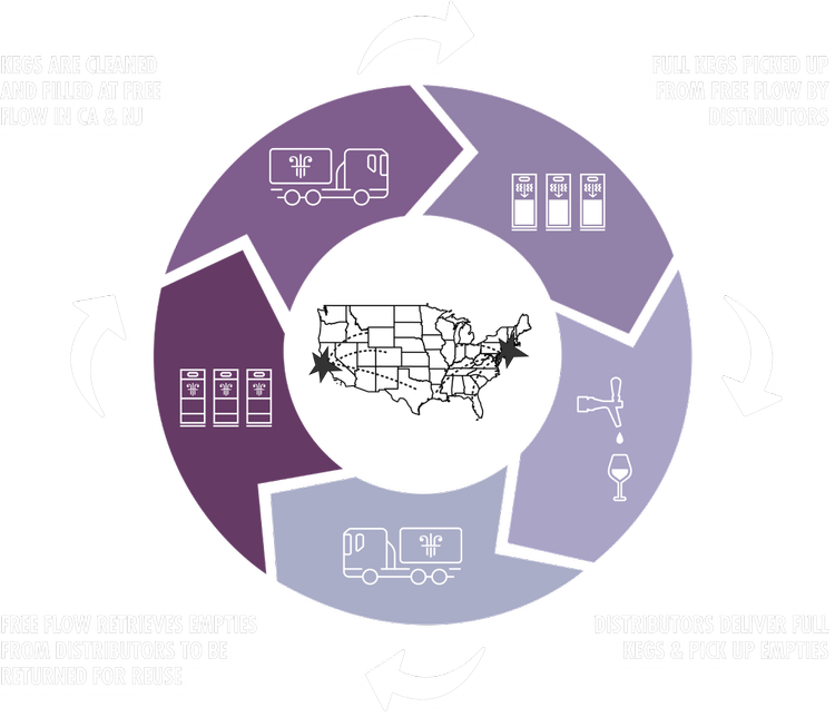 WINE PROGRAMS — Free Flow Wines