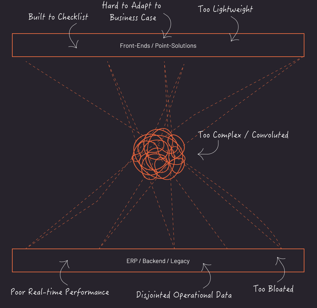 viax.io — Untangle Complexity, Solve Challenges, Unleash Potential