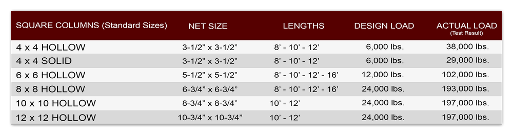 SPECIFICATIONS — PRIME COLUMNS