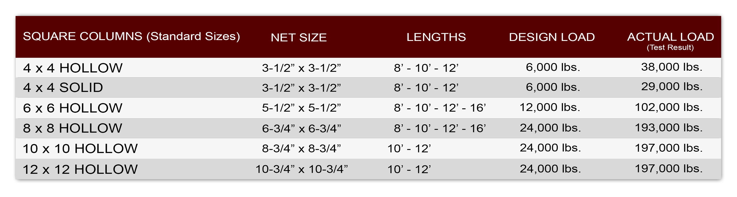 SPECIFICATIONS — PRIME COLUMNS