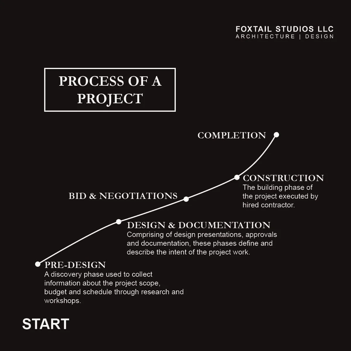 the starting point — FOXTAIL STUDIOS LLC